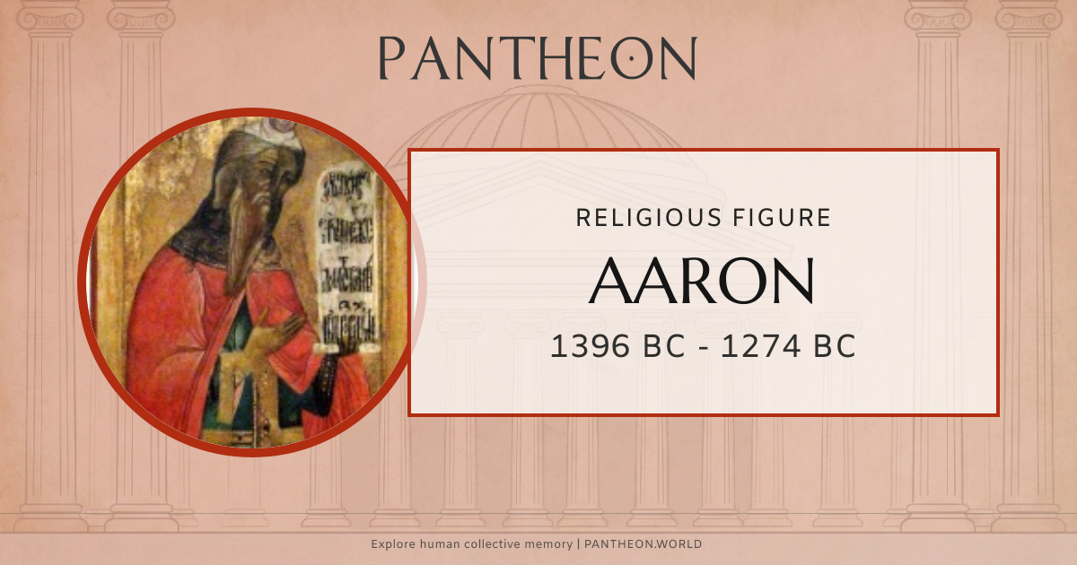 Aaron Biography | Pantheon