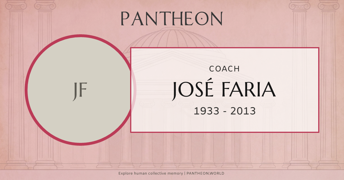 José Faria Biography | Pantheon