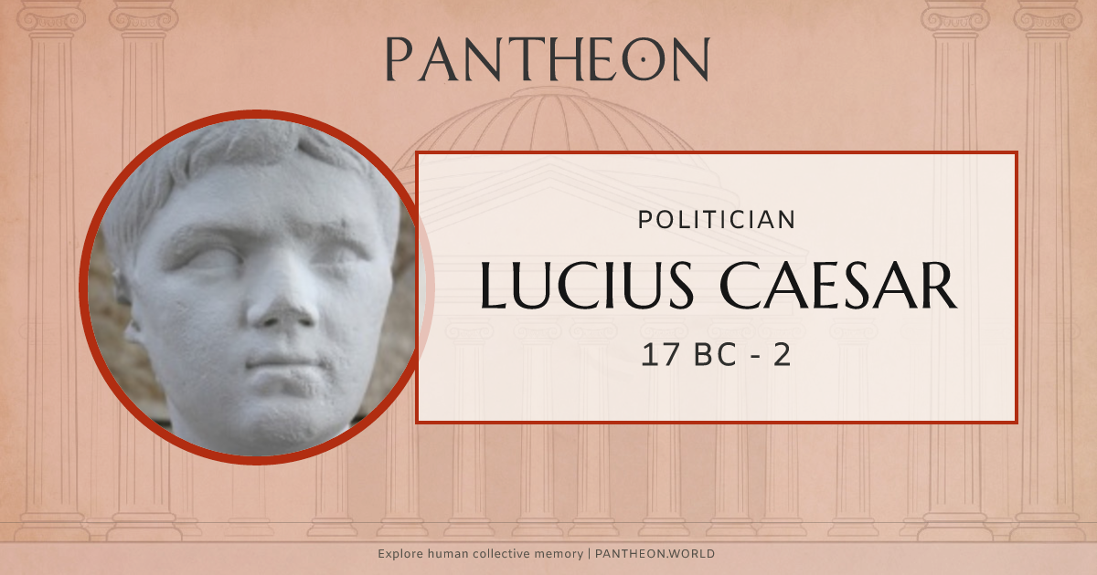 Lucius Caesar Biography | Pantheon