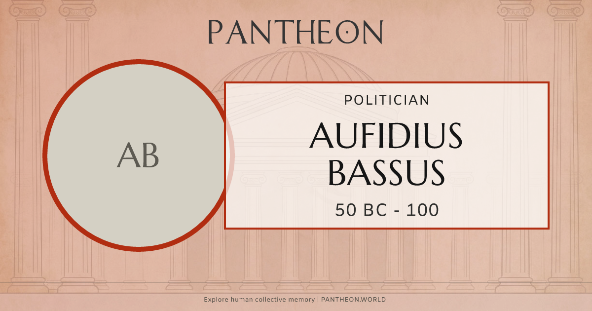 Aufidius Bassus Biography | Pantheon
