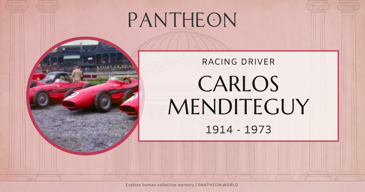 Carlos Menditeguy Biography | Pantheon