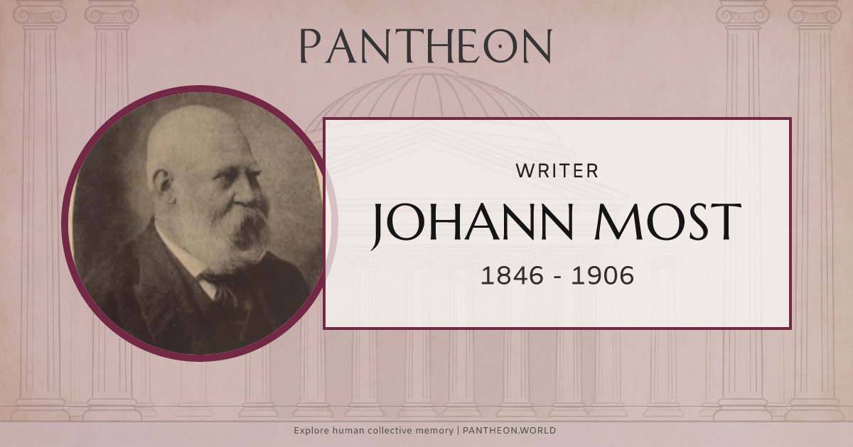 Johann Most Biography | Pantheon