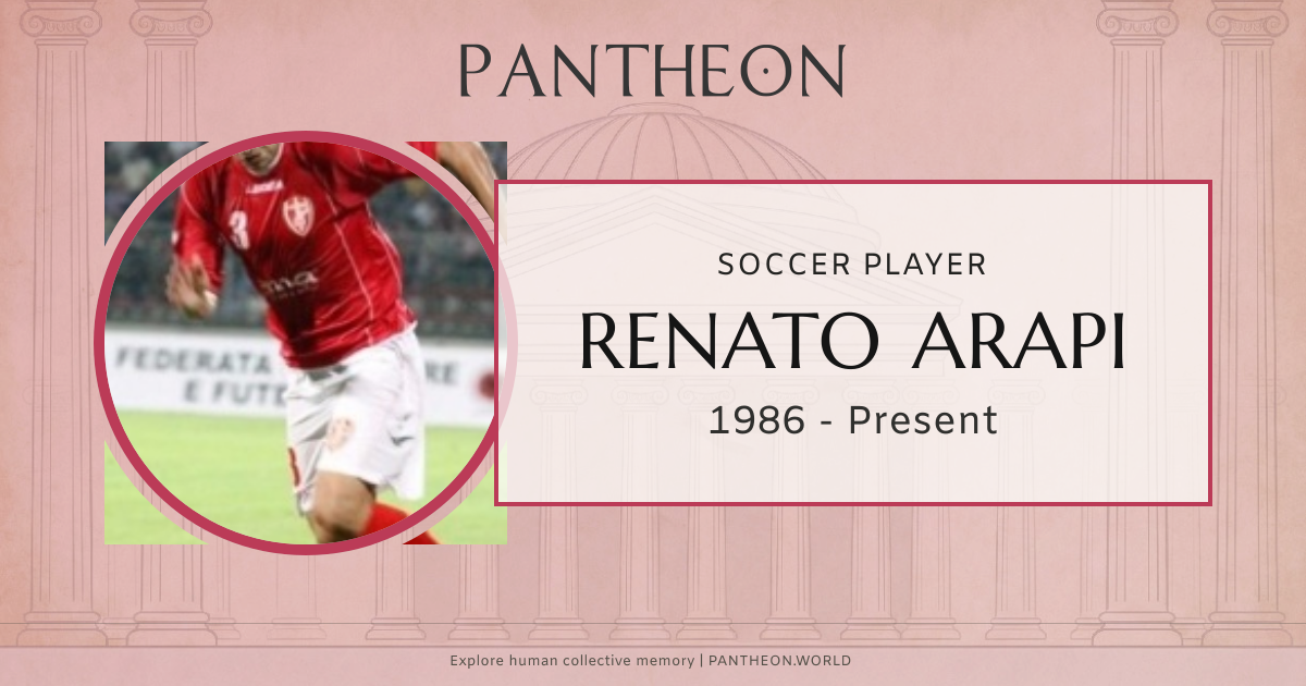 Renato Arapi Biography | Pantheon