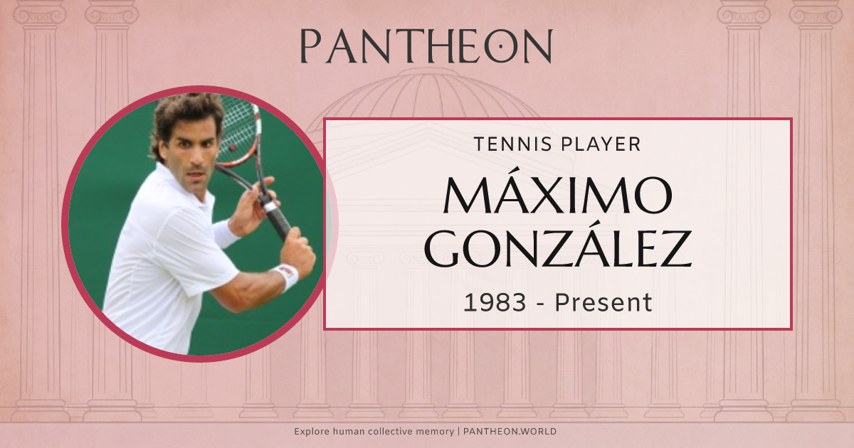 Máximo González Biography | Pantheon