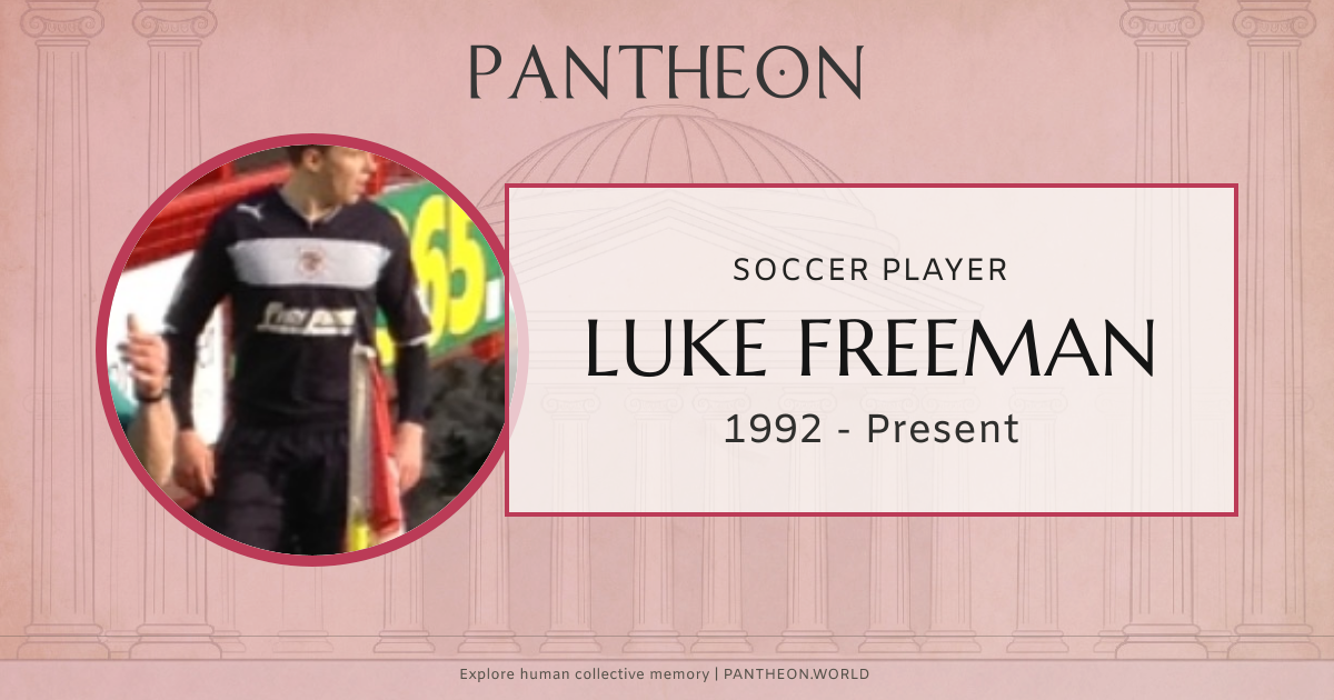 Luke Freeman Biography | Pantheon