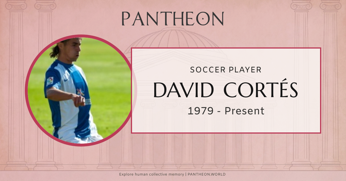 David Cortés Biography | Pantheon