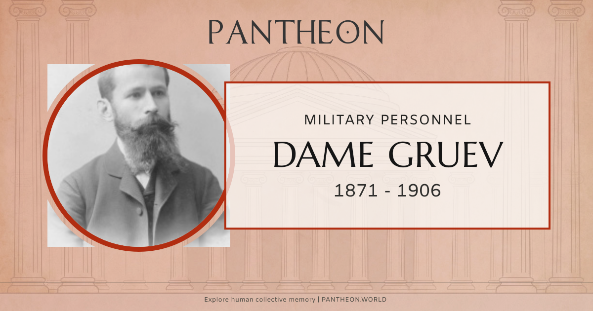 Dame Gruev Biography | Pantheon