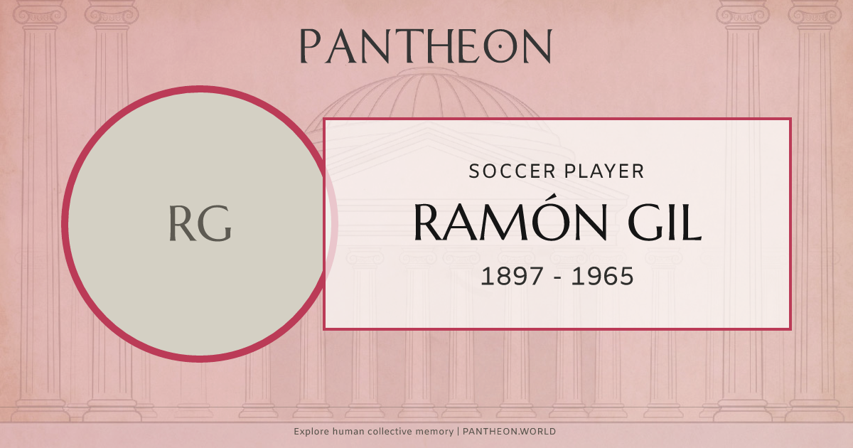 Ramón Gil Biography | Pantheon