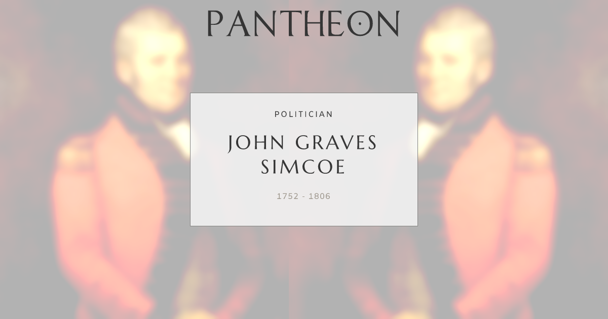 John Graves Simcoe Biography | Pantheon