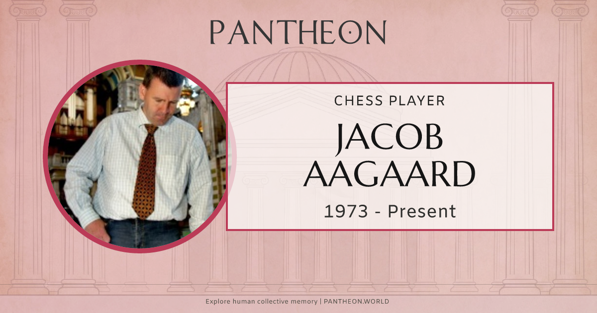 Jacob Aagaard Biography | Pantheon