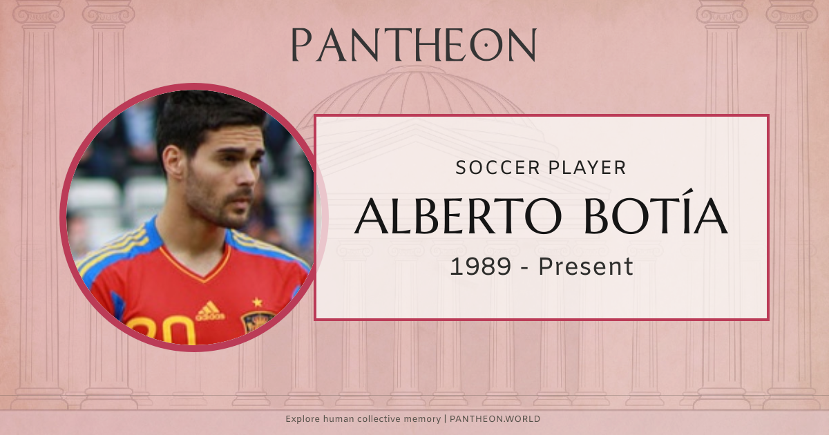 Alberto Botía Biography | Pantheon