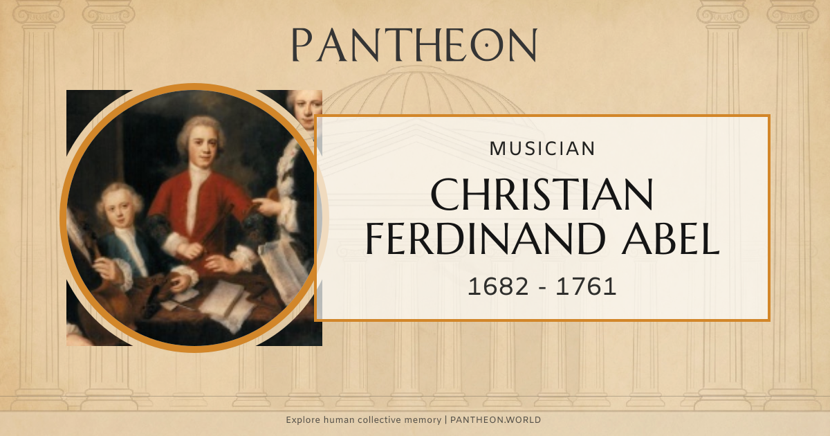 Christian Ferdinand Abel Biography | Pantheon