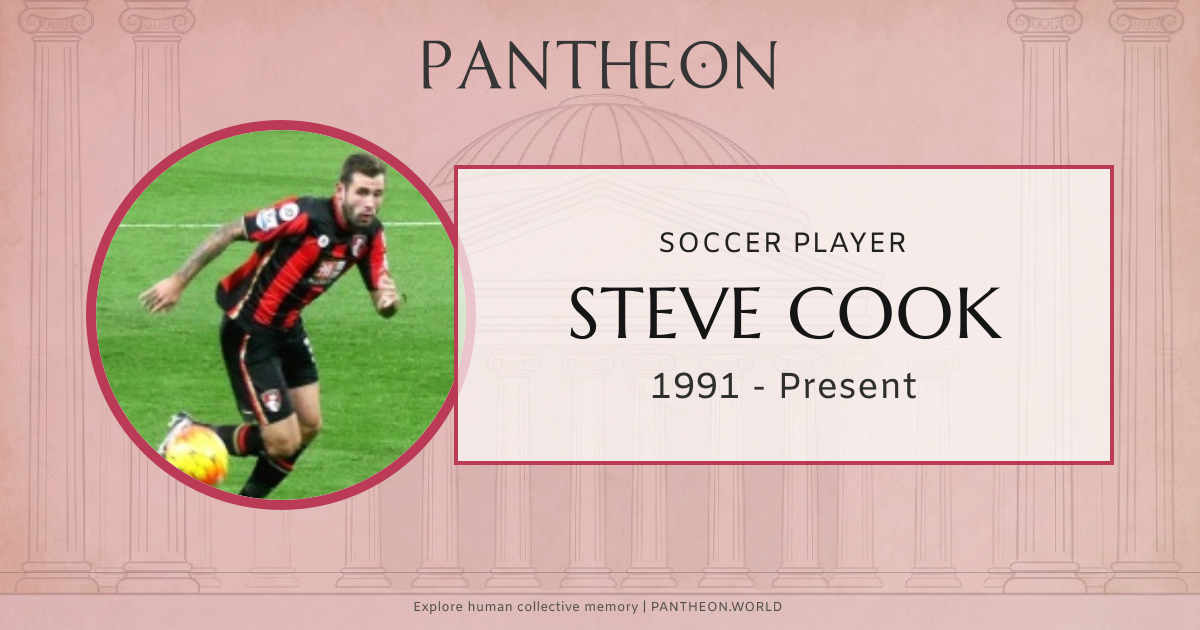 Steve Cook Biography | Pantheon
