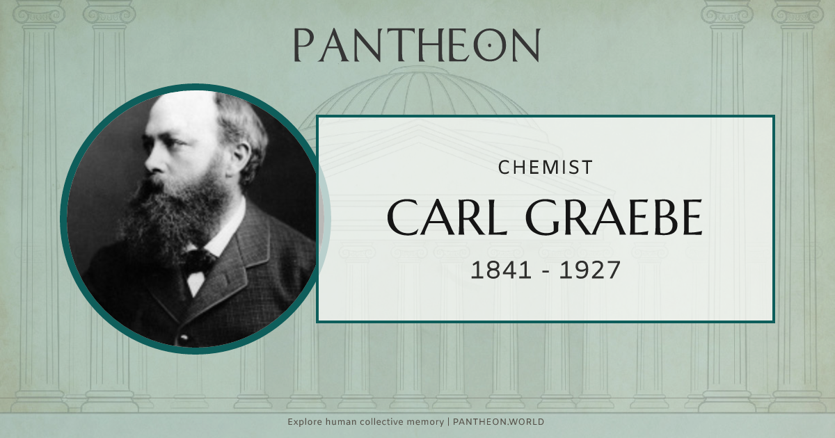 Carl Graebe Biography | Pantheon