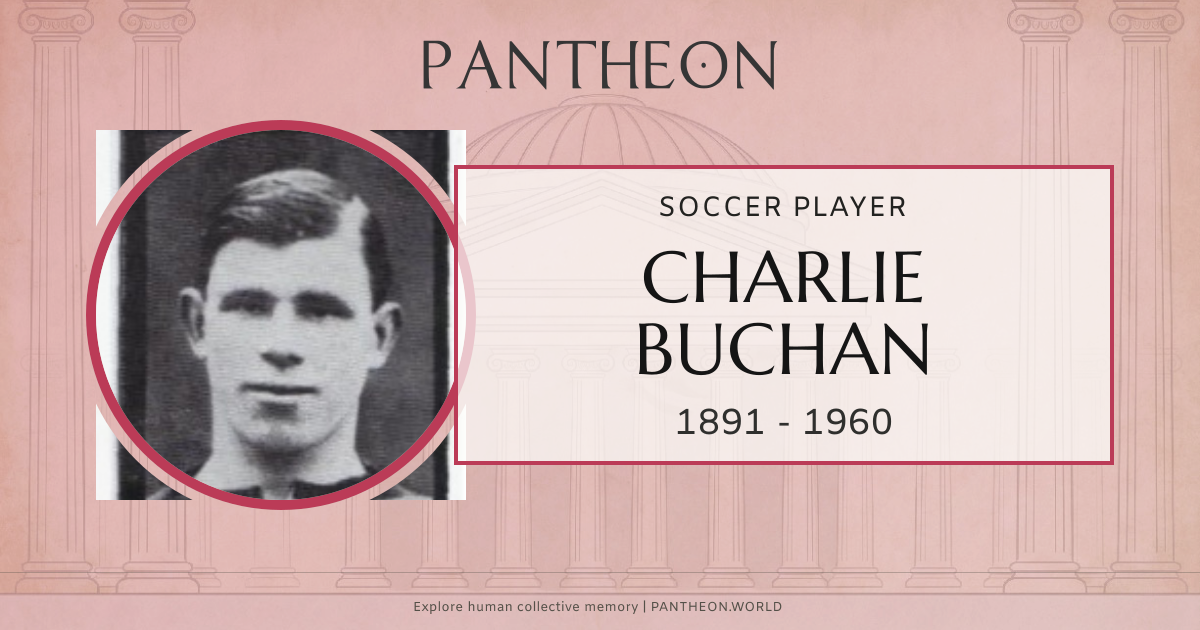 Charlie Buchan Biography | Pantheon