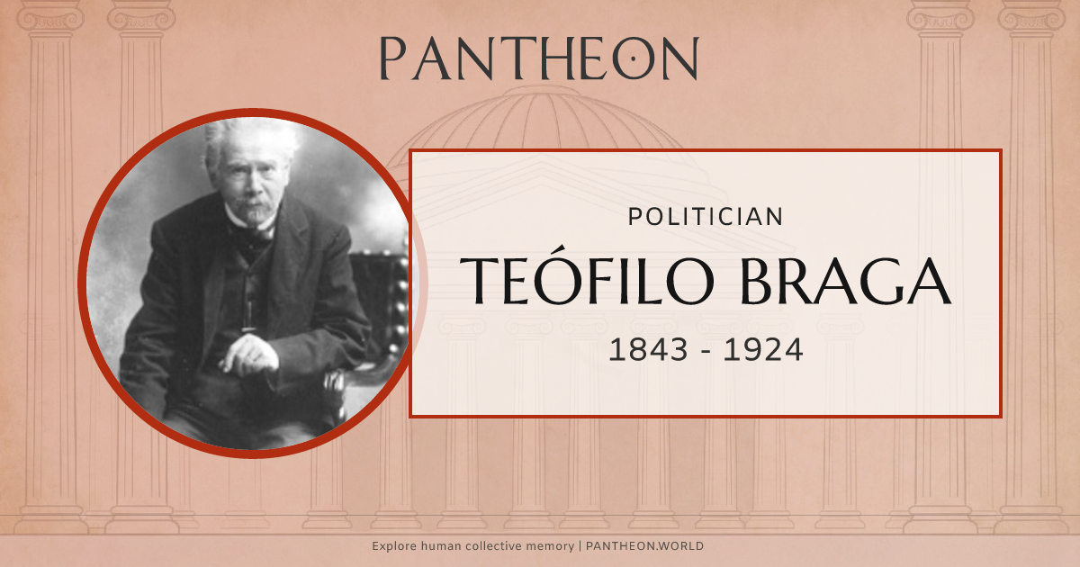Teófilo Braga Biography | Pantheon