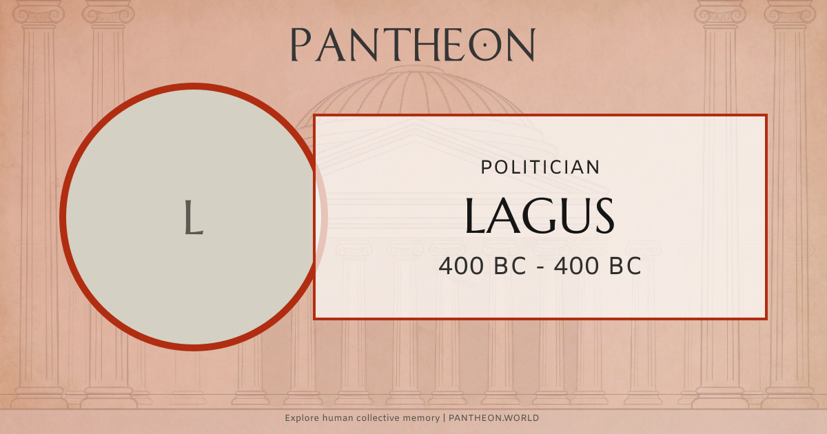 Lagus Biography | Pantheon