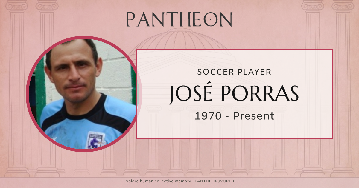 José Porras Biography | Pantheon