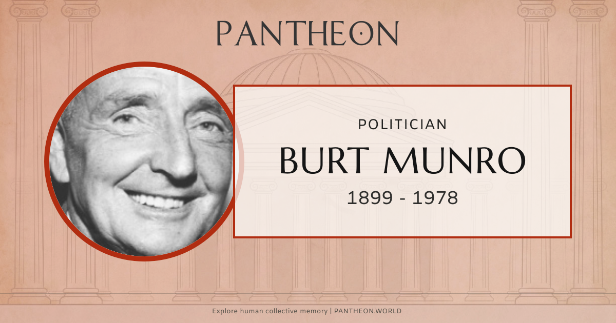 Burt Munro Biography | Pantheon