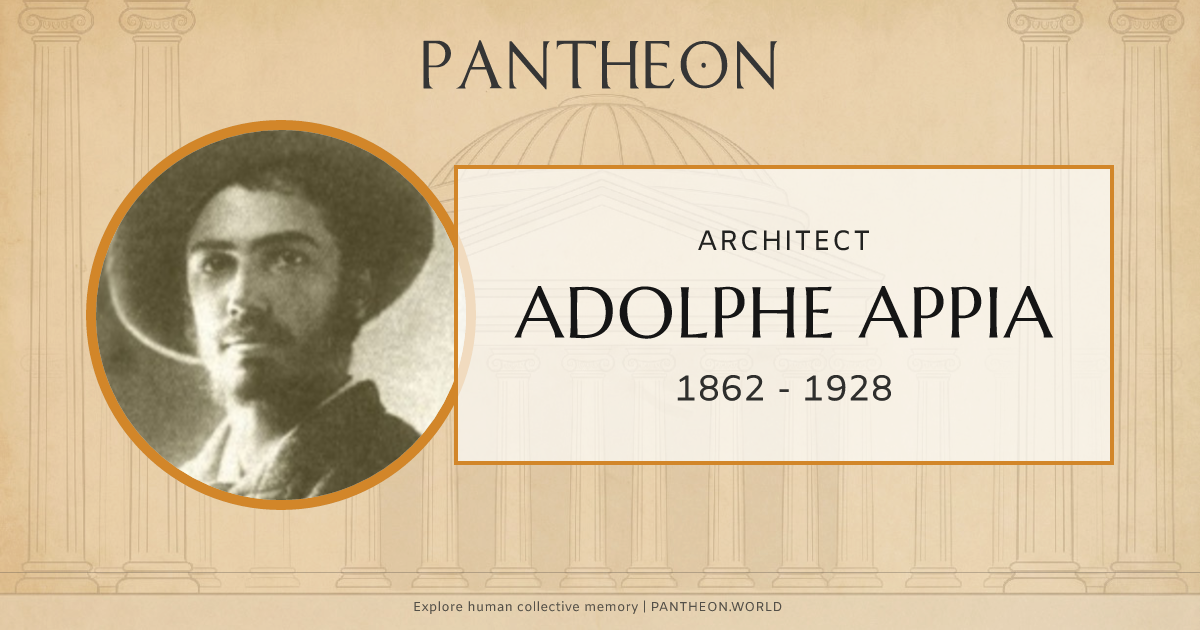 Adolphe Appia Biography | Pantheon