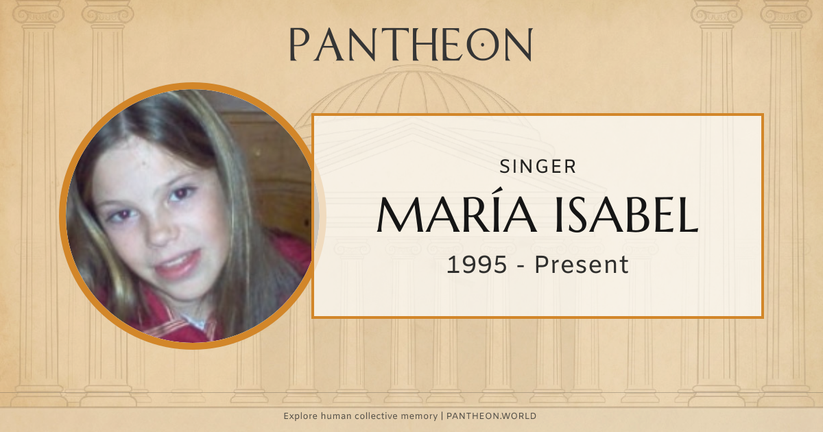 María Isabel Biography | Pantheon