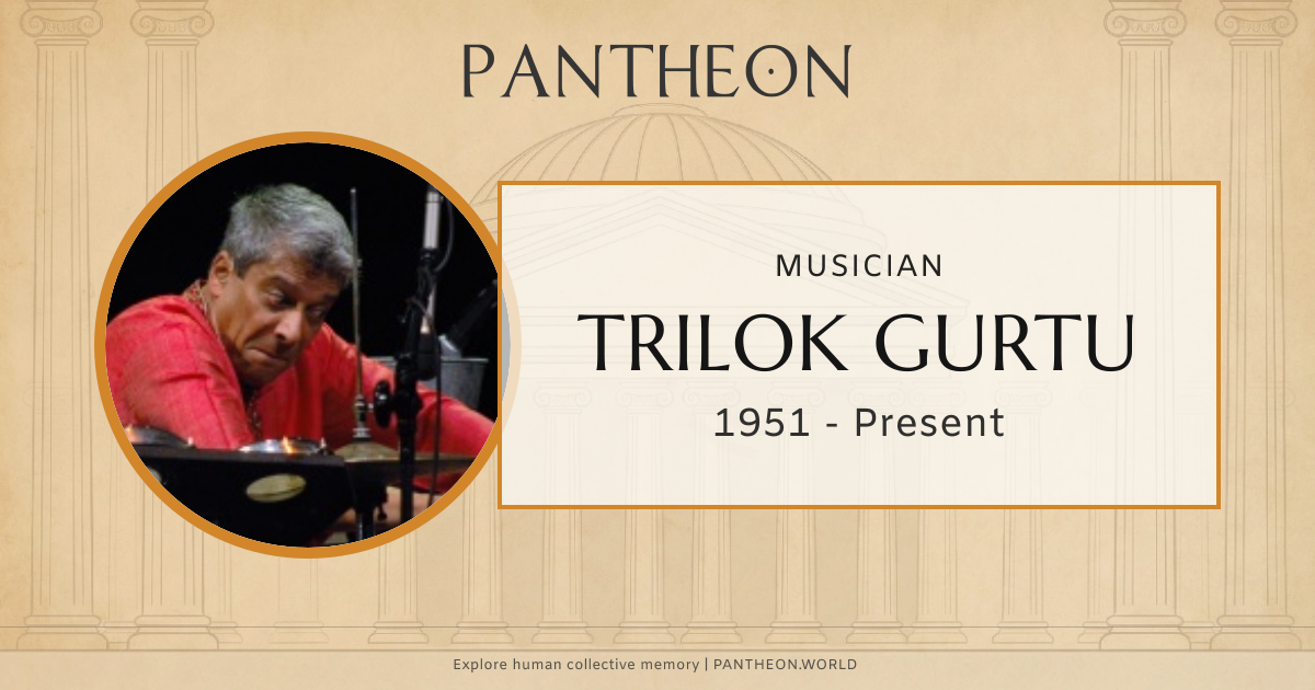 Trilok Gurtu Biography | Pantheon