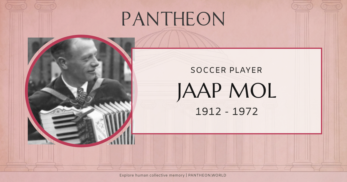 Jaap Mol Biography | Pantheon
