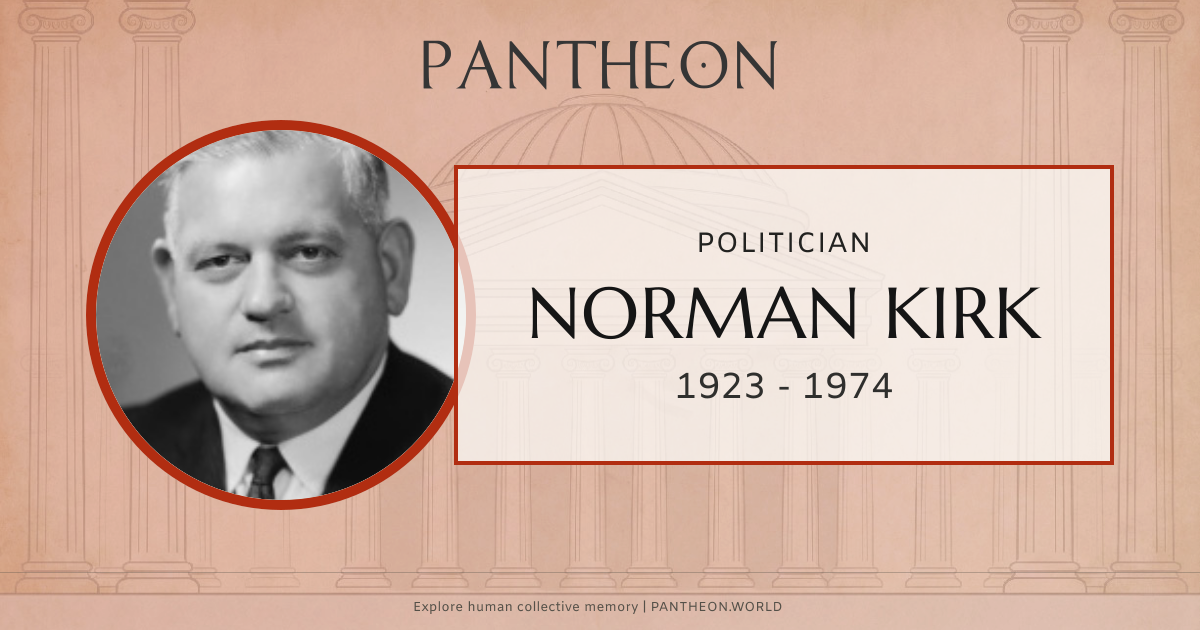 Norman Kirk Biography | Pantheon