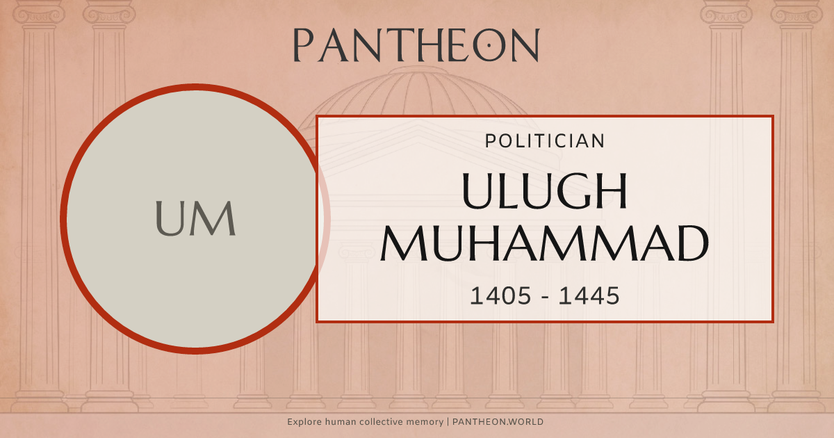 Ulugh Muhammad Biography | Pantheon