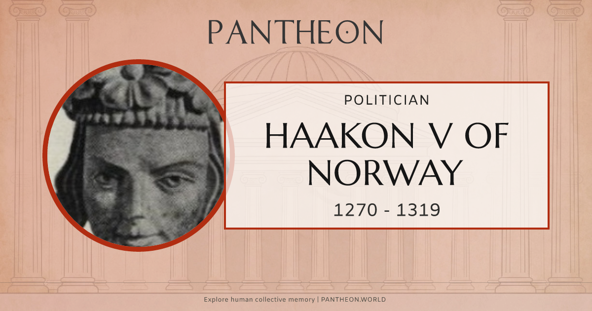 Haakon V of Norway Biography | Pantheon