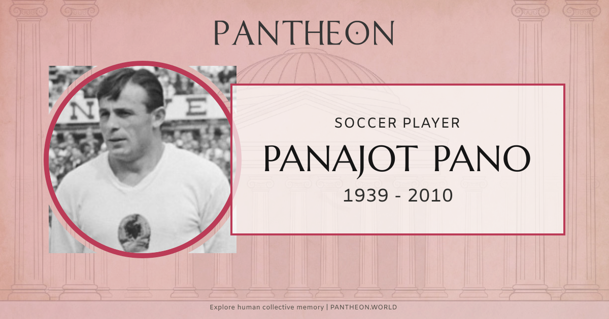 Panajot Pano Biography | Pantheon