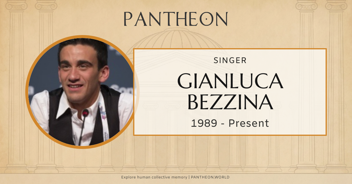 Gianluca Bezzina Biography | Pantheon