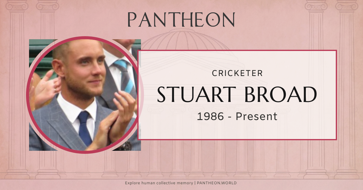 Stuart Broad Biography | Pantheon