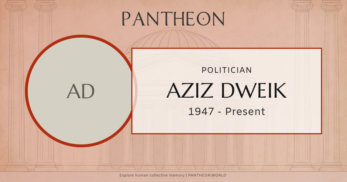 Aziz Dweik Biography | Pantheon