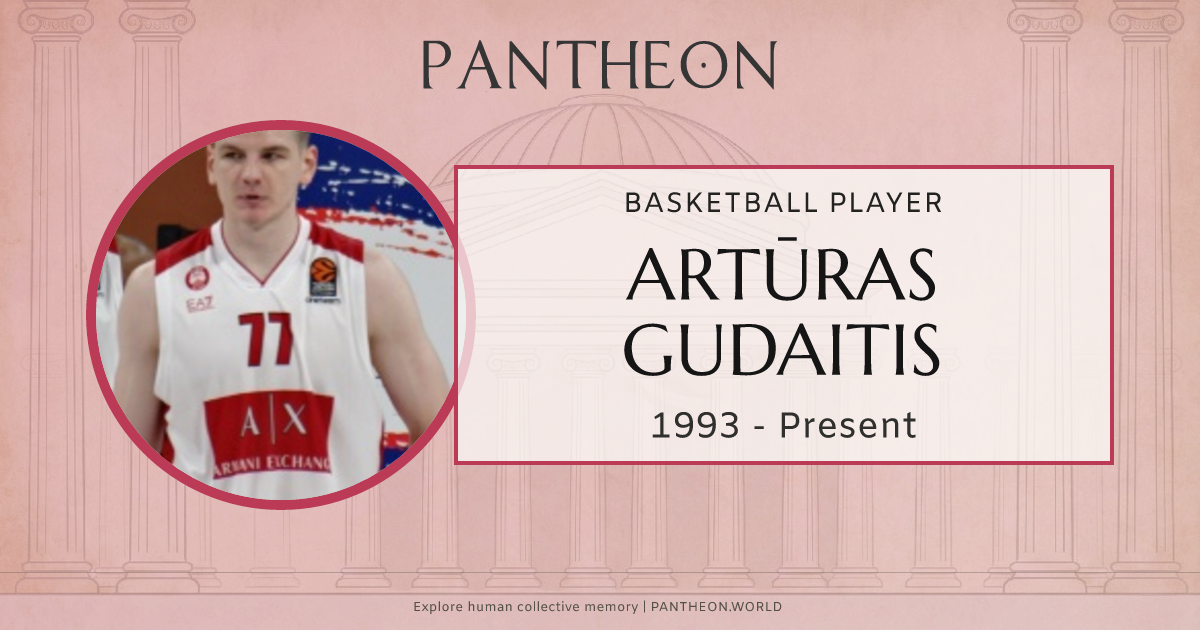 Artūras Gudaitis Biography | Pantheon