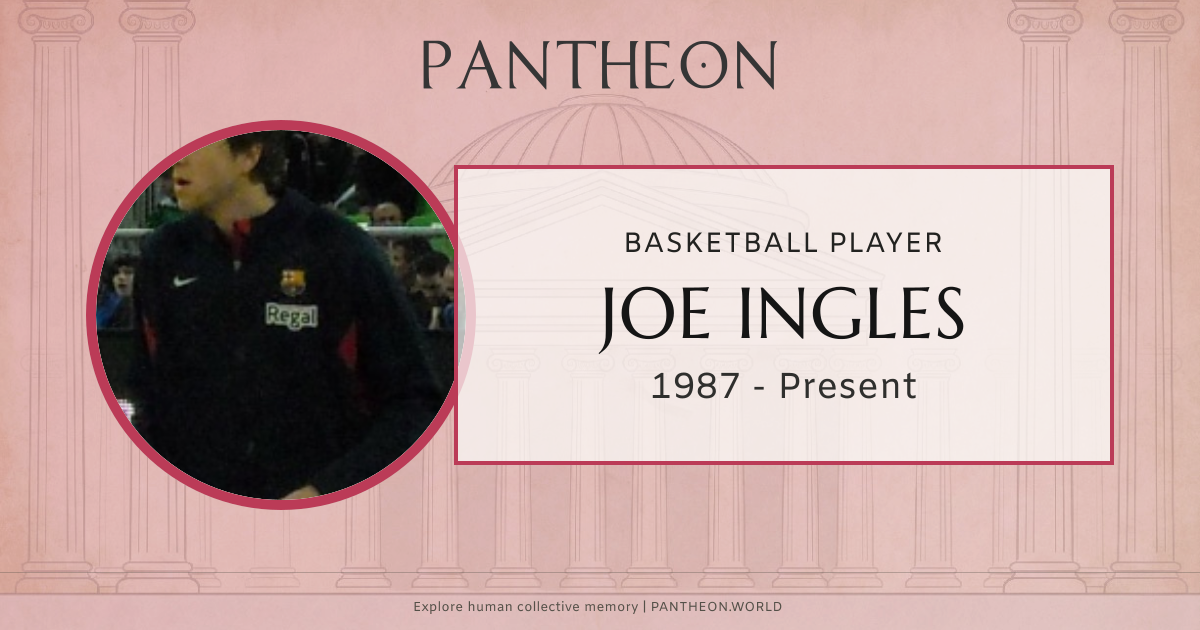 Joe Ingles Biography | Pantheon