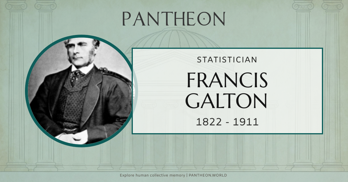Francis Galton Biography | Pantheon