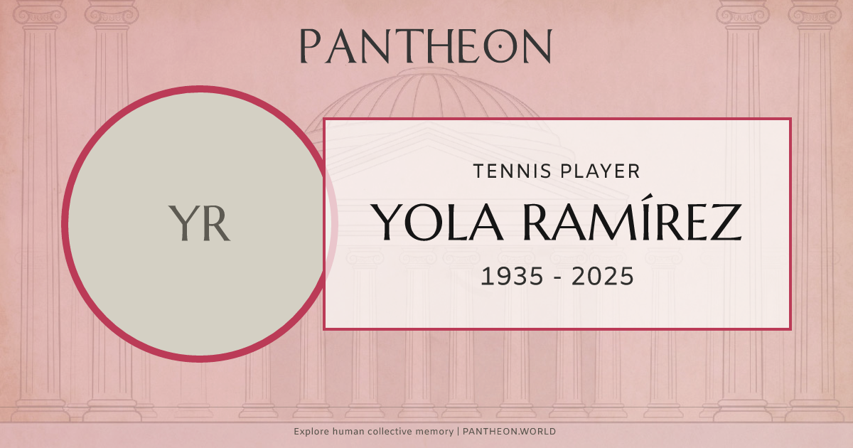 Yola Ramírez Biography | Pantheon