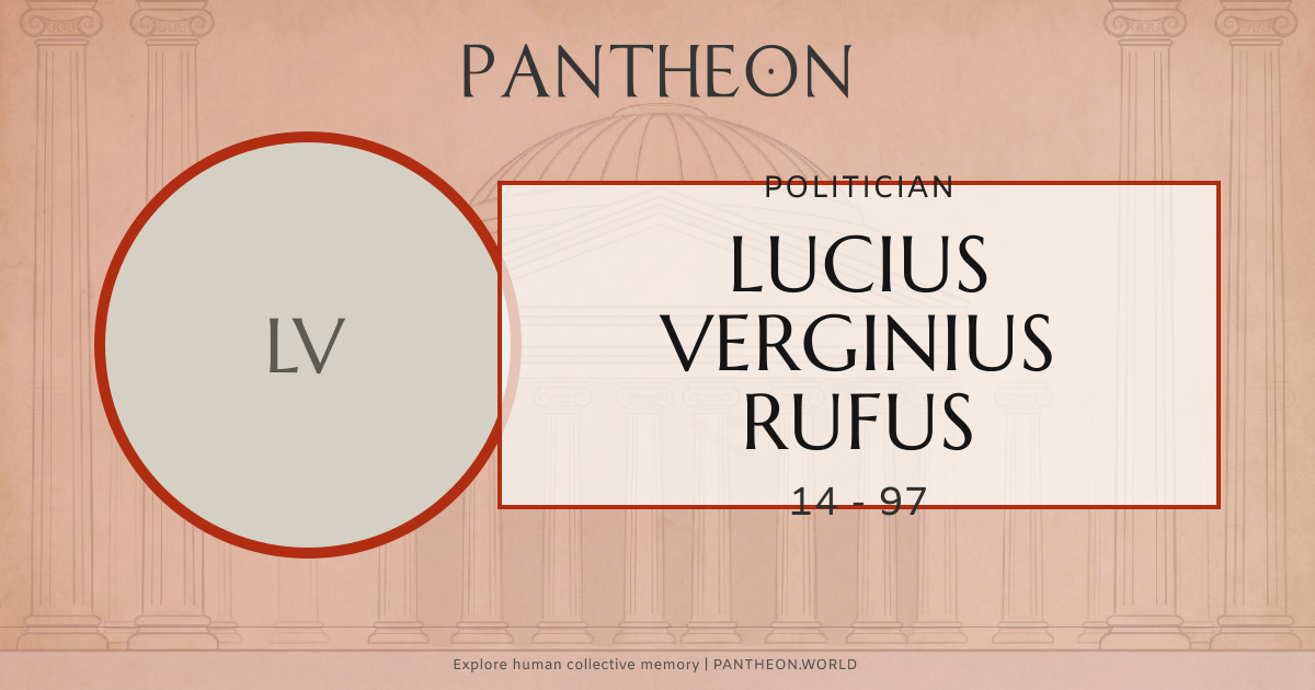 Lucius Verginius Rufus Biography | Pantheon