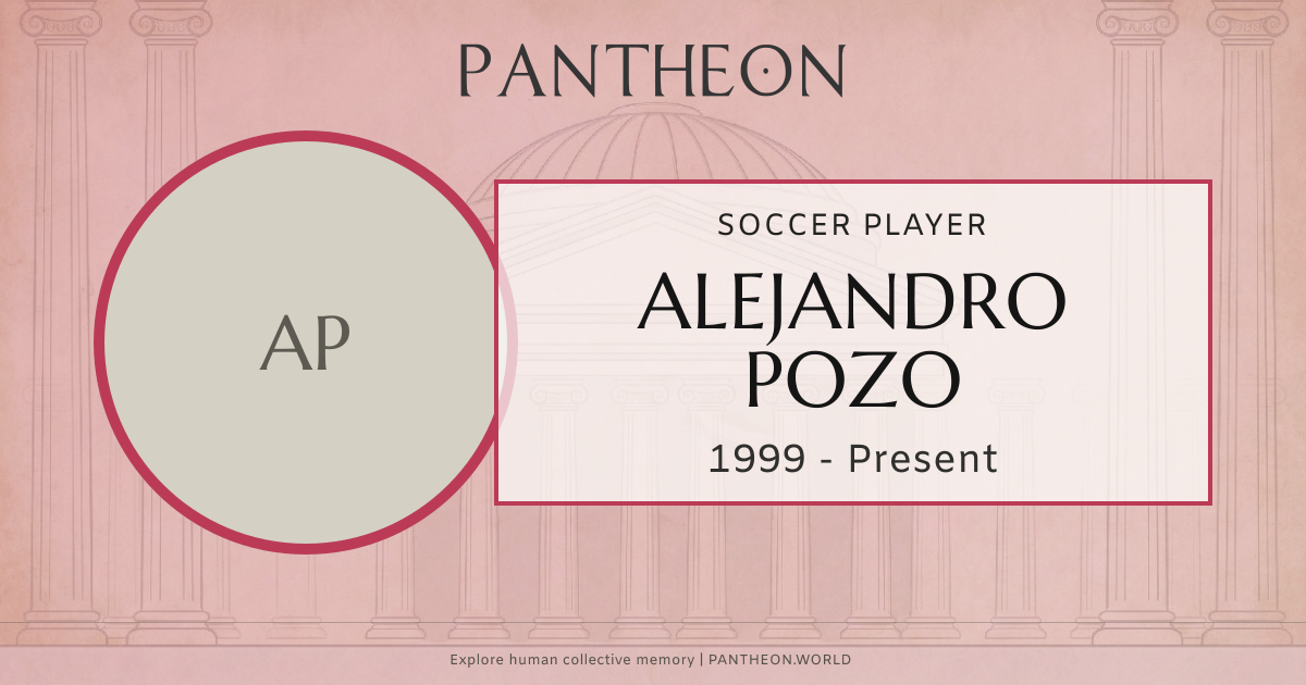 Alejandro Pozo Biography | Pantheon