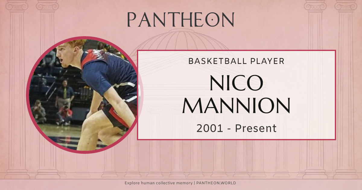 Nico Mannion Biography | Pantheon