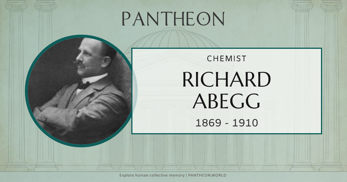 Richard Abegg Biography | Pantheon