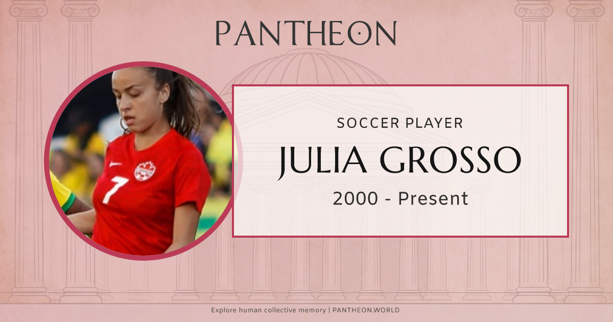 Julia Grosso Biography | Pantheon