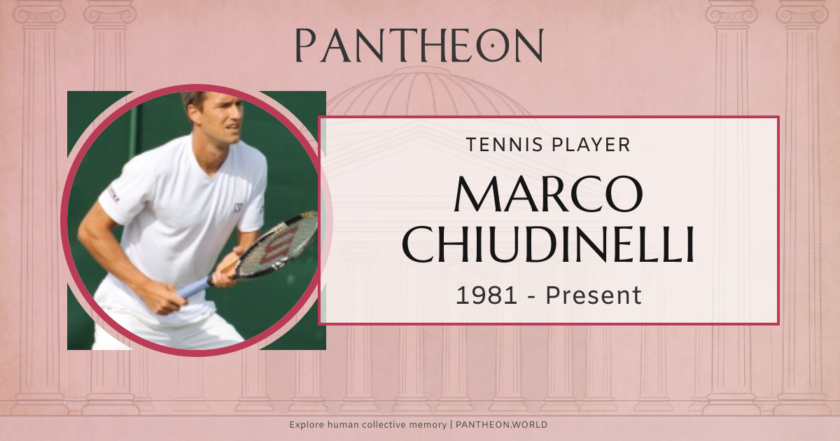 Marco Chiudinelli Biography | Pantheon