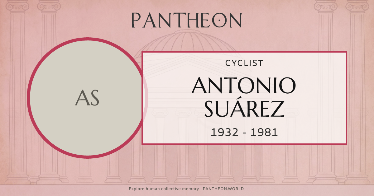Antonio Suárez Biography | Pantheon