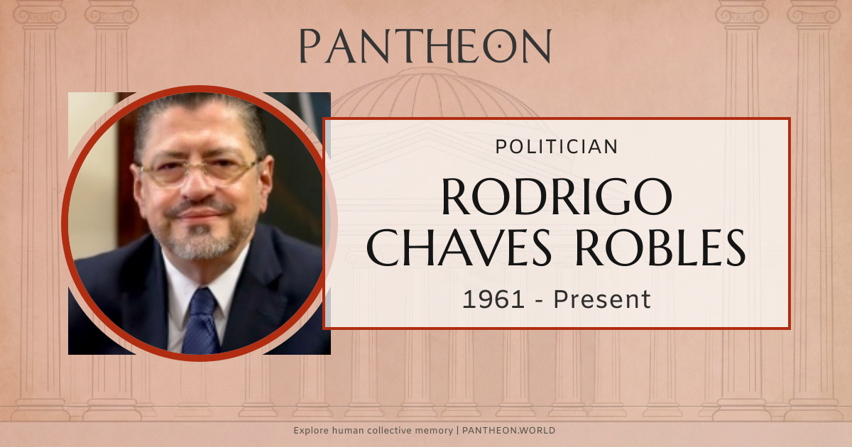 Rodrigo Chaves Robles Biography | Pantheon