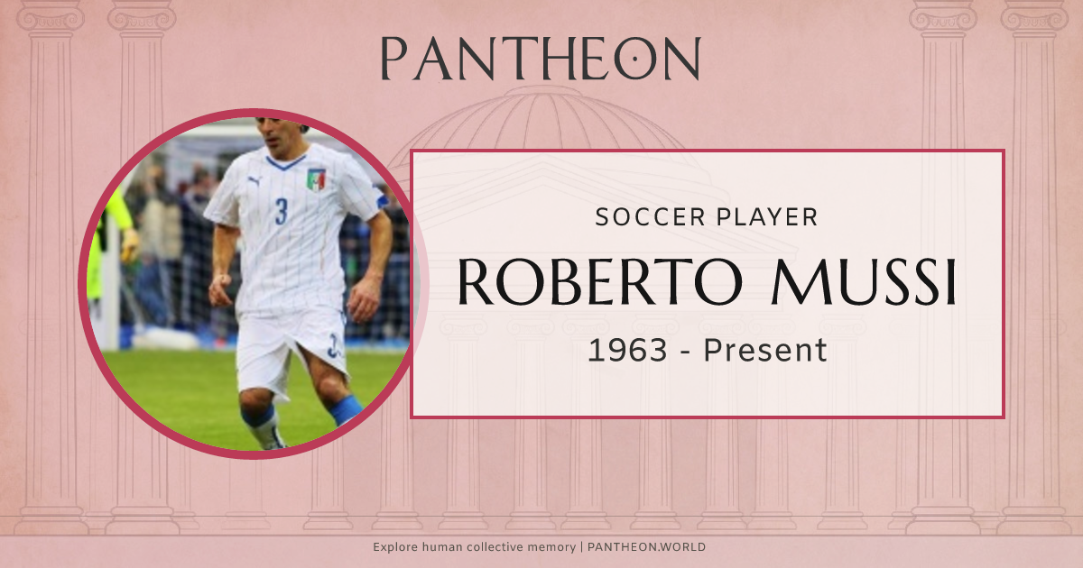 Roberto Mussi Biography | Pantheon