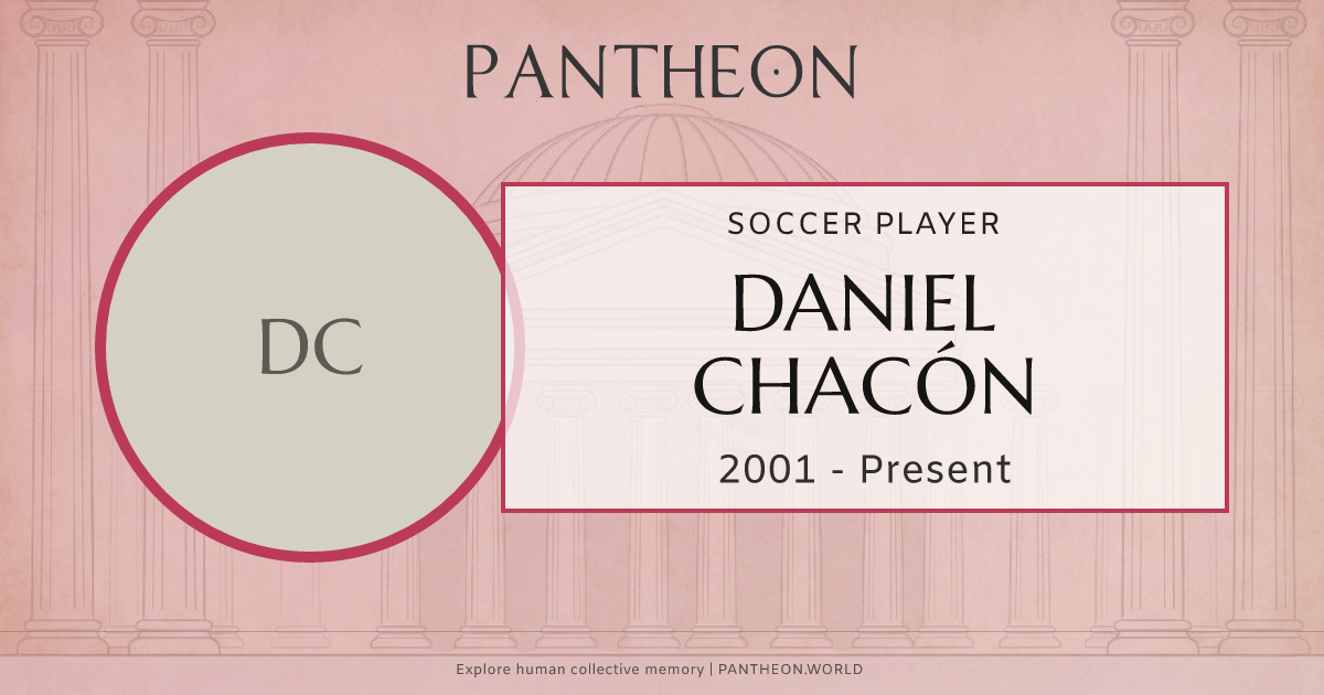 Daniel Chacón Biography | Pantheon