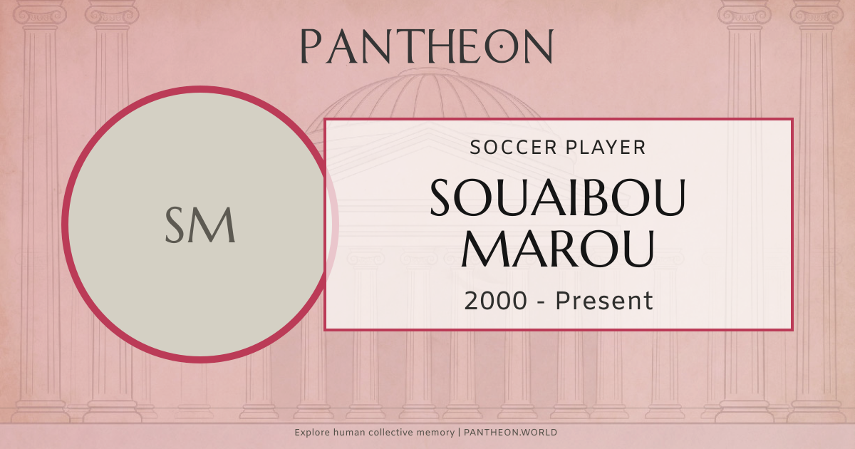 Souaibou Marou Biography | Pantheon