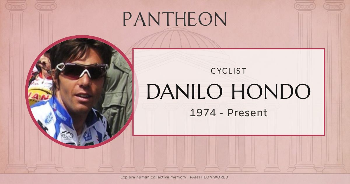 Danilo Hondo Biography | Pantheon